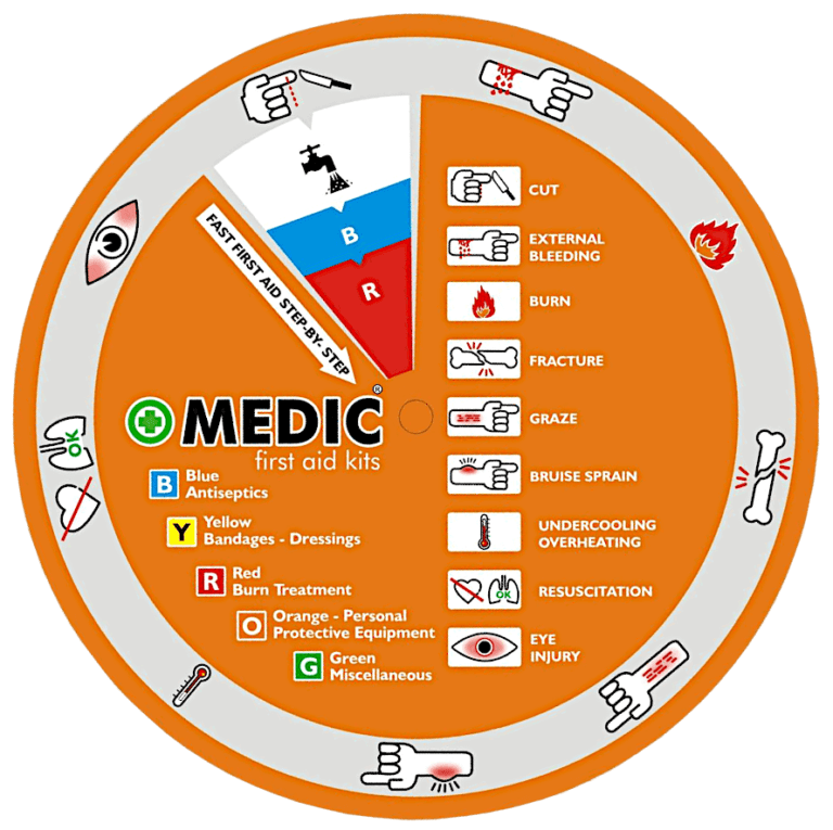 Medic First Aid Kit - The Experts in Thadhani Safety Equipment